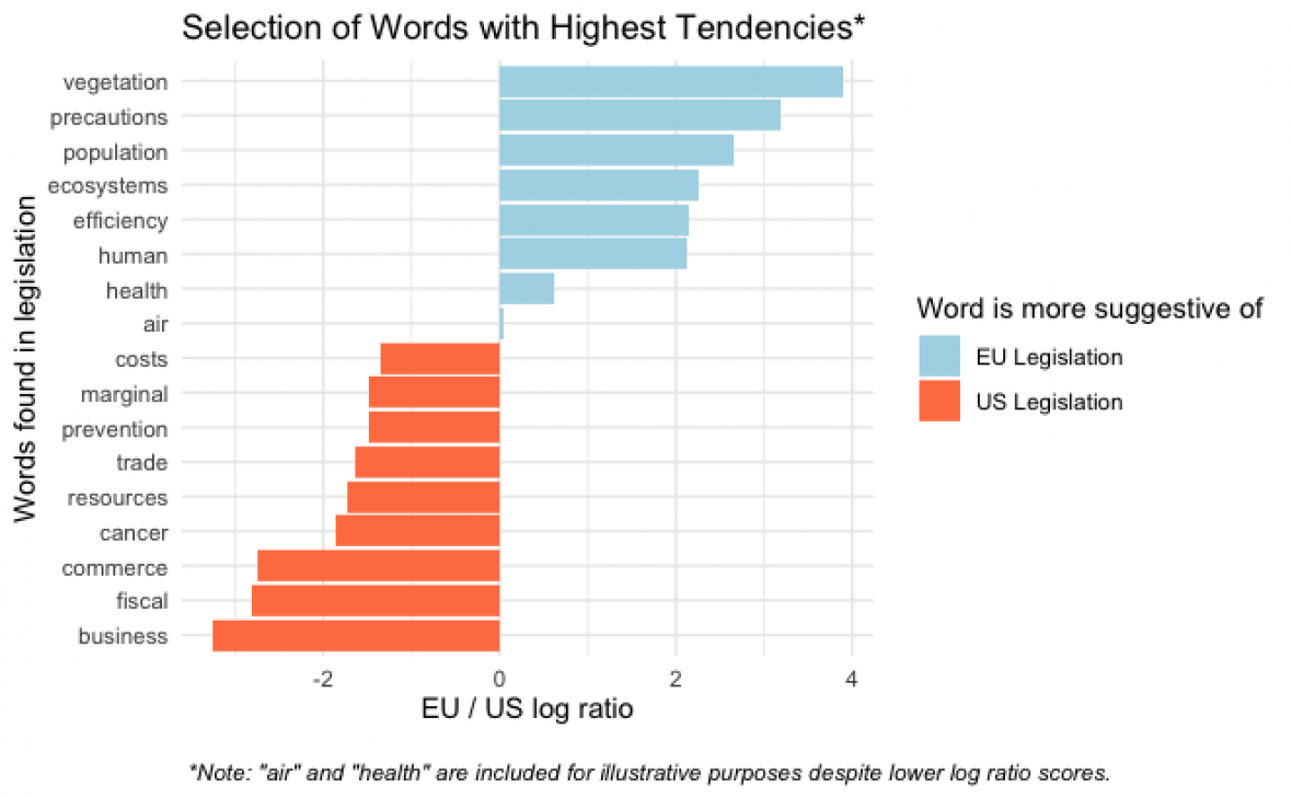 A World Of Difference Comparing US And EU Air Quality Legislation A World Of Difference Comparing US And EU Air Quality Legislation
